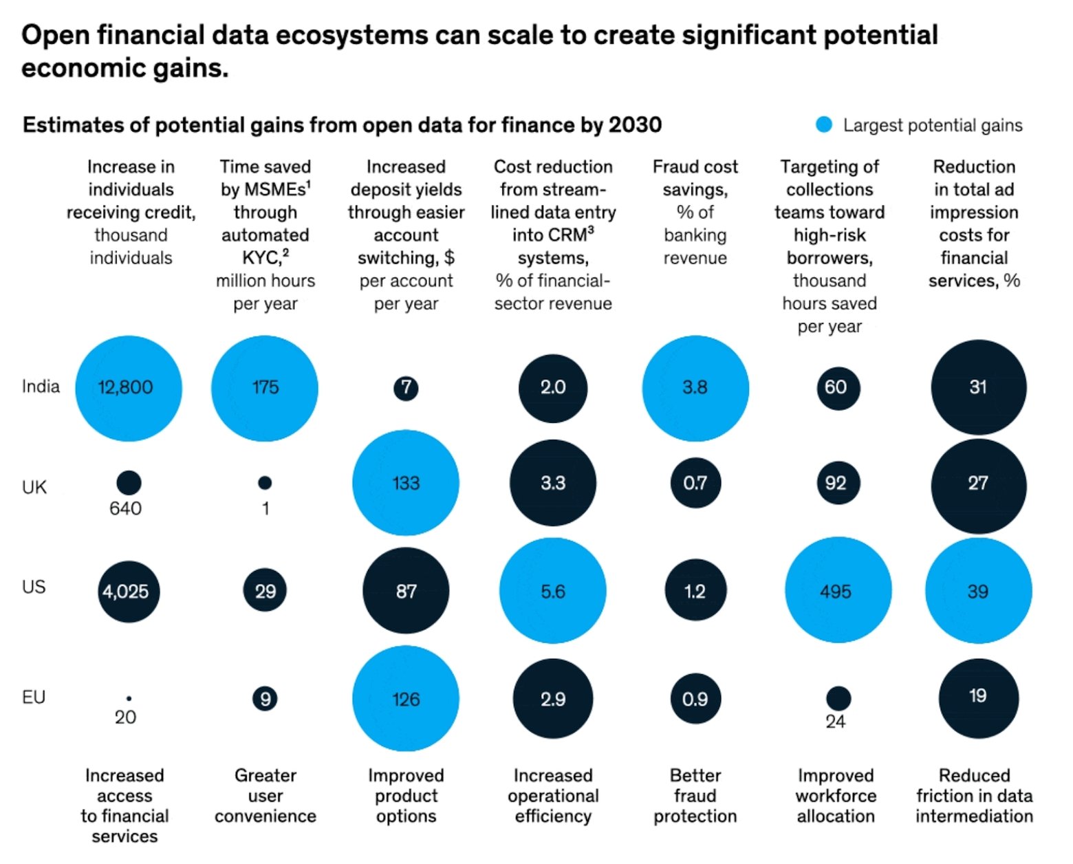How Data Observability Helps Financial Institutions Deliver Improved ...